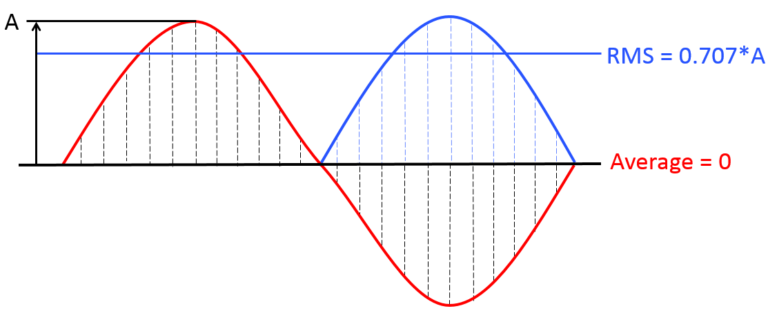 Basics of AC power measurements - Power Electronic Tips