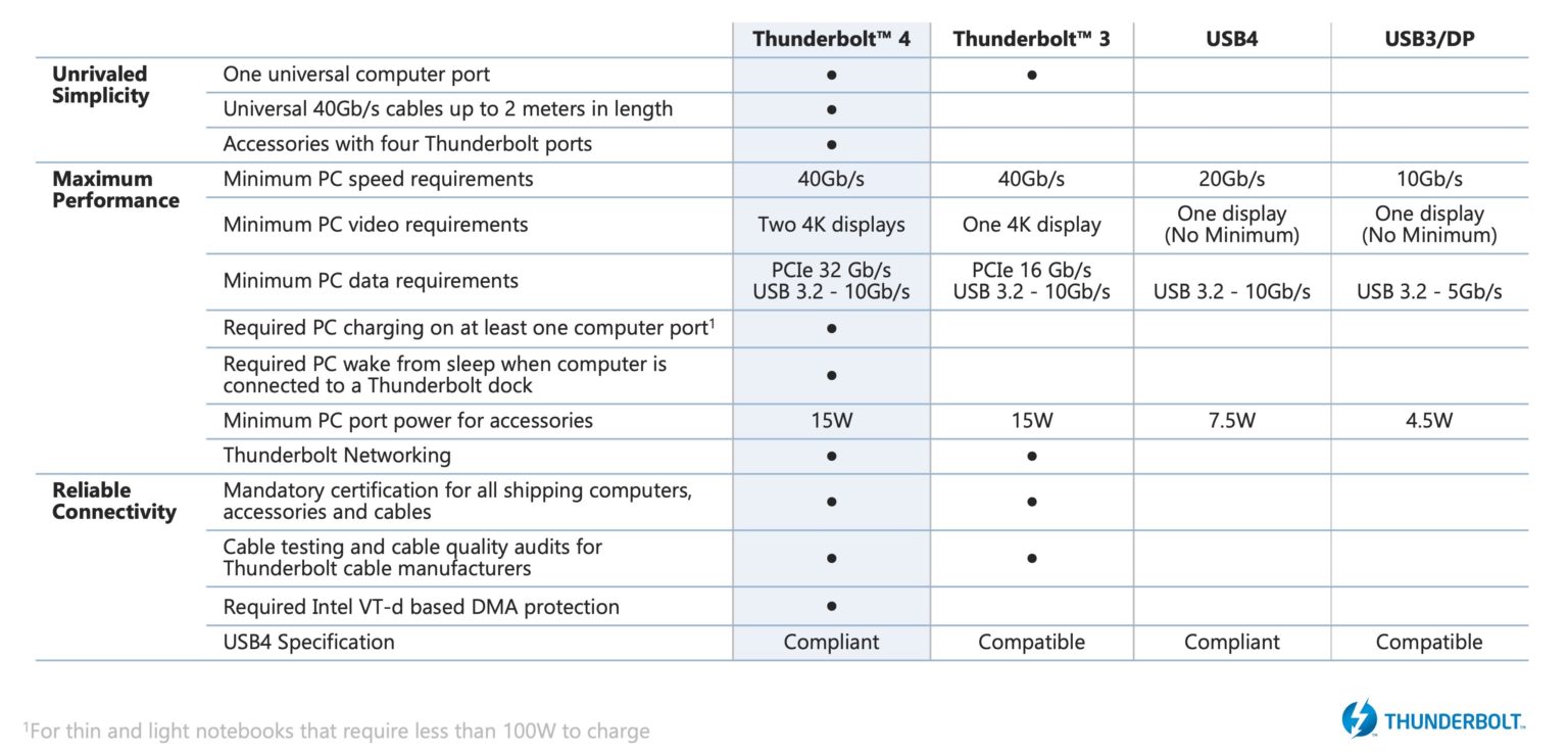 Thunderbolt 3, 4, 5 and USB - Power Electronic Tips