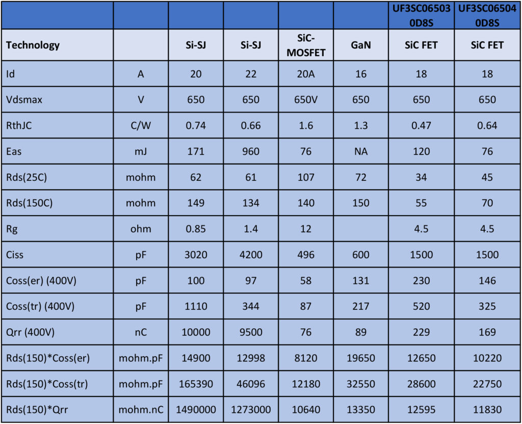 Increasing power conversion efficiency with new semiconductor ...