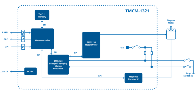Basics of motion-control profiles, Part 3: Implementations - Power ...