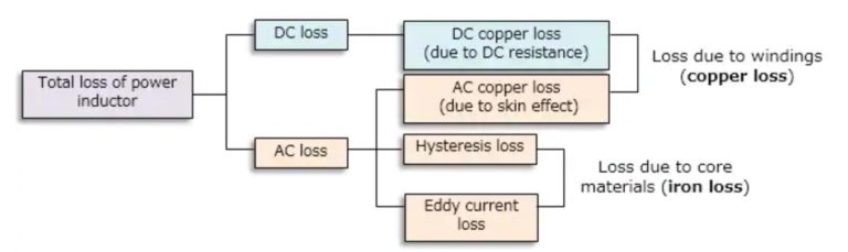 AC challenges with inductors - Power Electronic Tips