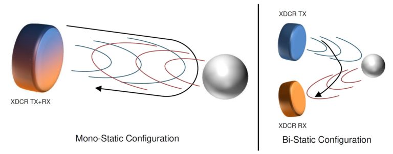Transformers for ultrasonic sensing applications - Power Electronic Tips