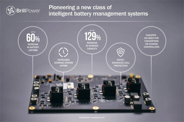 BMS technology shows 60% increase in battery lifetime, 129% increase in ...