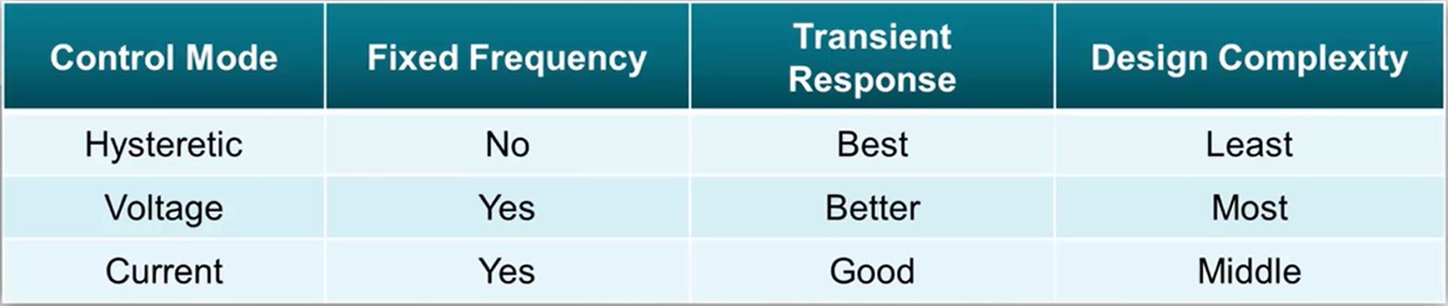 Power supply control techniques - Power Electronic Tips