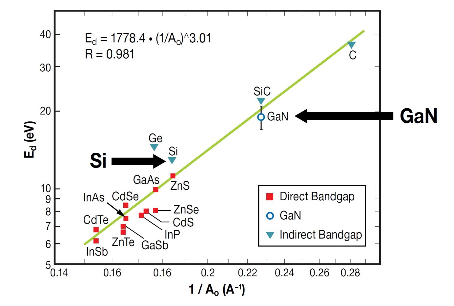 GaN in orbit and beyond - Power Electronic Tips