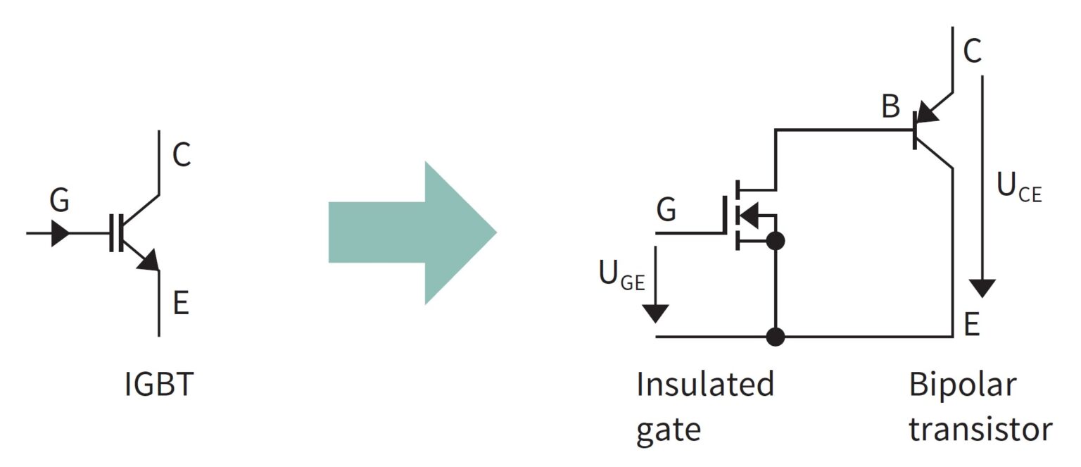 What’s the difference between an IGBT and an IGCT? - Power Electronic Tips