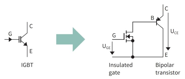 What’s the difference between an IGBT and an IGCT? - Power Electronic Tips