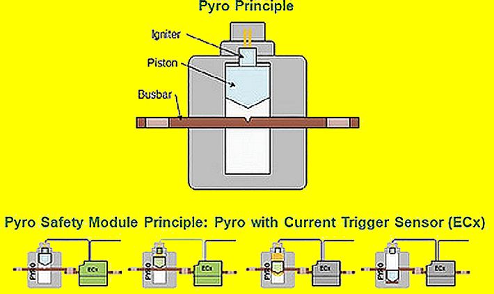 XRAY - Medtech100 Index