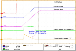 Enabling a do-it-yourself hot-swap circuit design using a hybrid ...