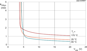 Modeling true MOSFET performance using electrothermal models - Power ...