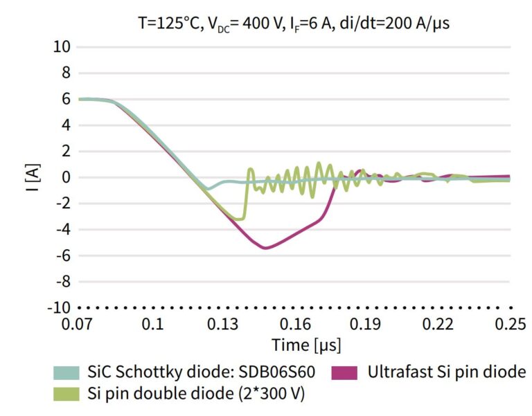 What’s the difference between Shockley and Schottky diodes? - Power ...