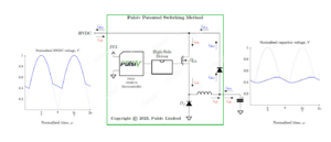 New technology significantly increases low-load efficiency to improve ...