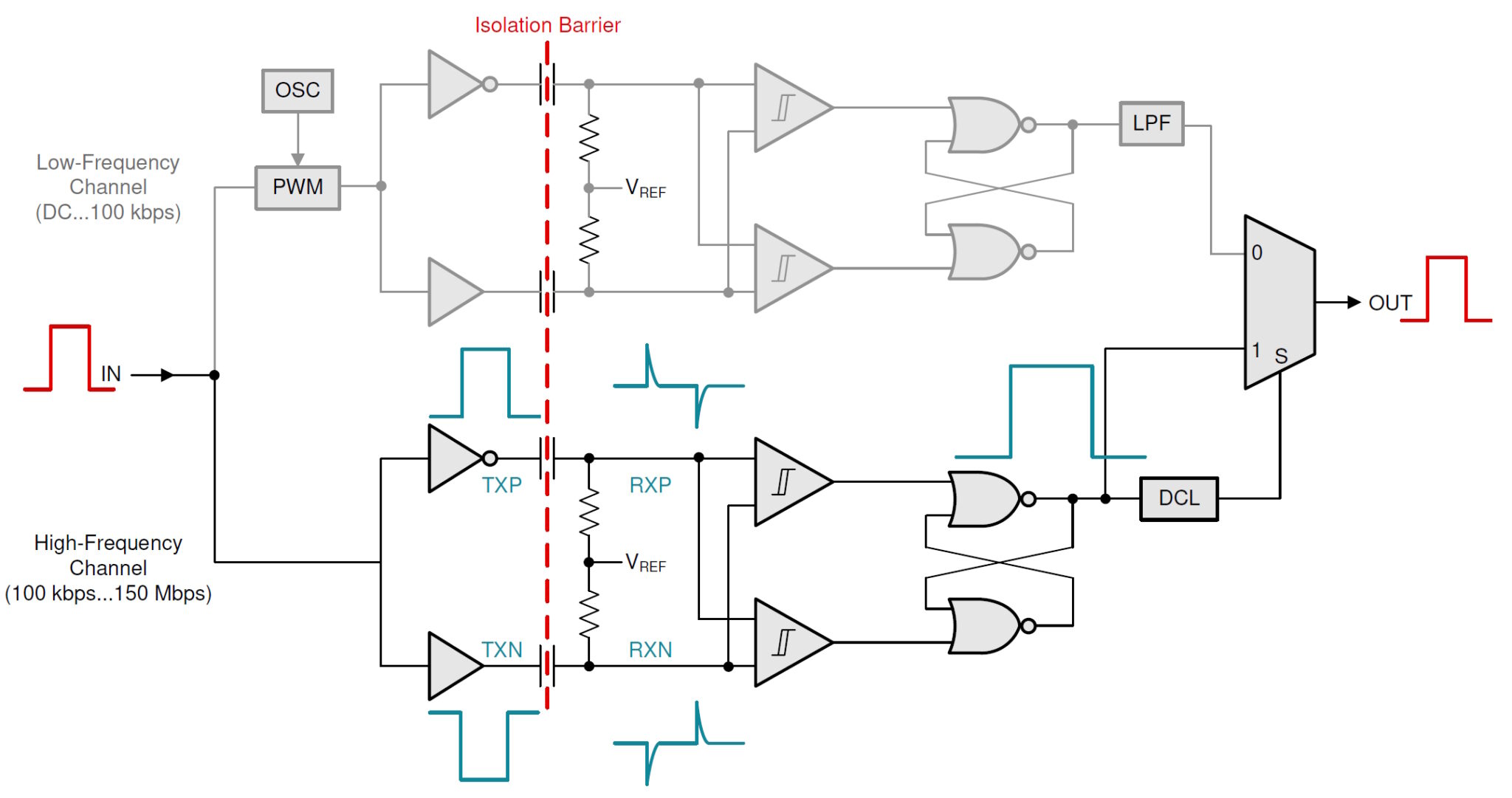 What are edge-based and OOK digital isolator architectures? - Power ...