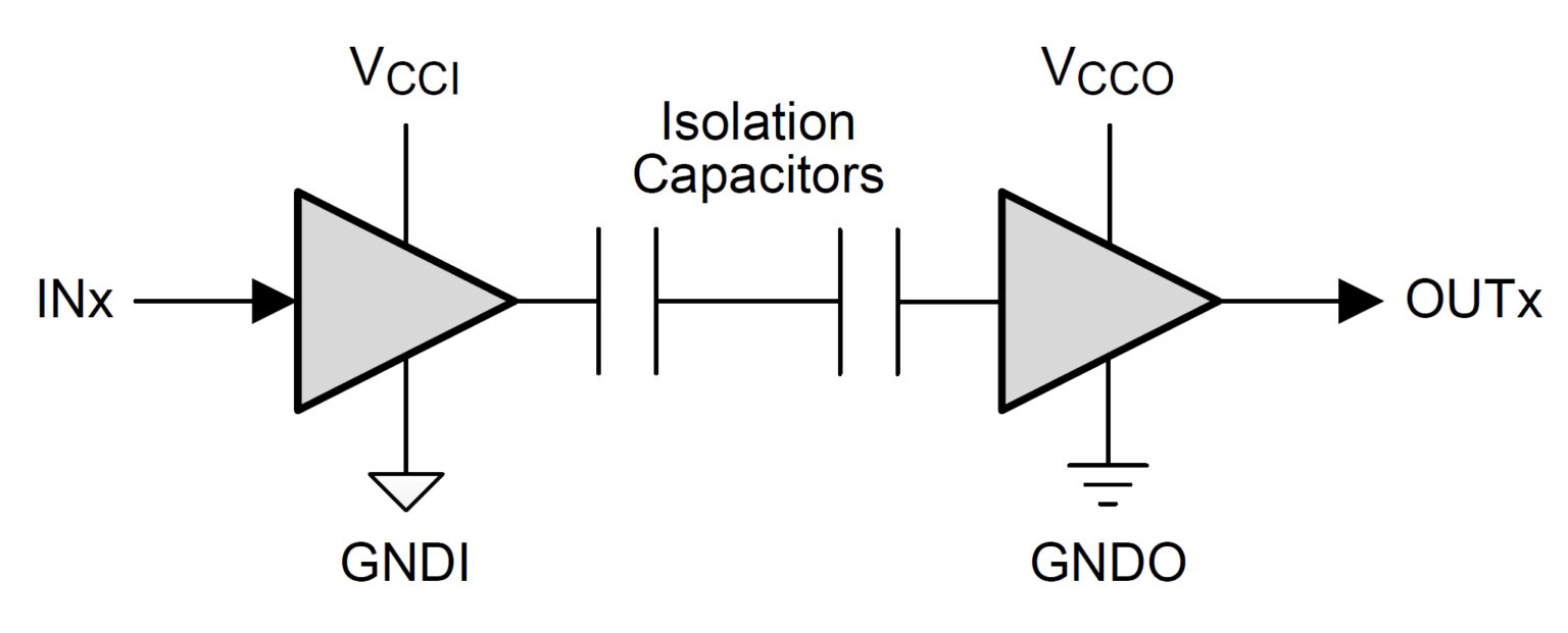 Digital Isolators: Superior Alternatives to Optocouplers