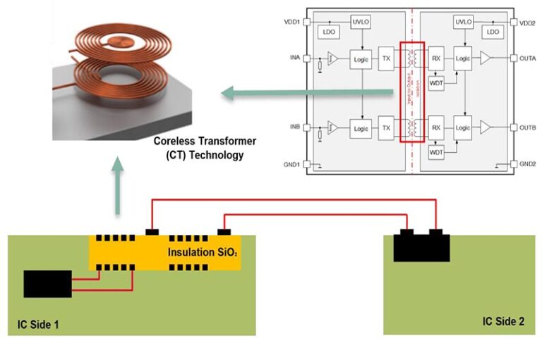 What technologies are used for digital isolators? - Power Electronic Tips