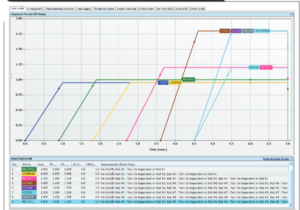 What is power sequencing?