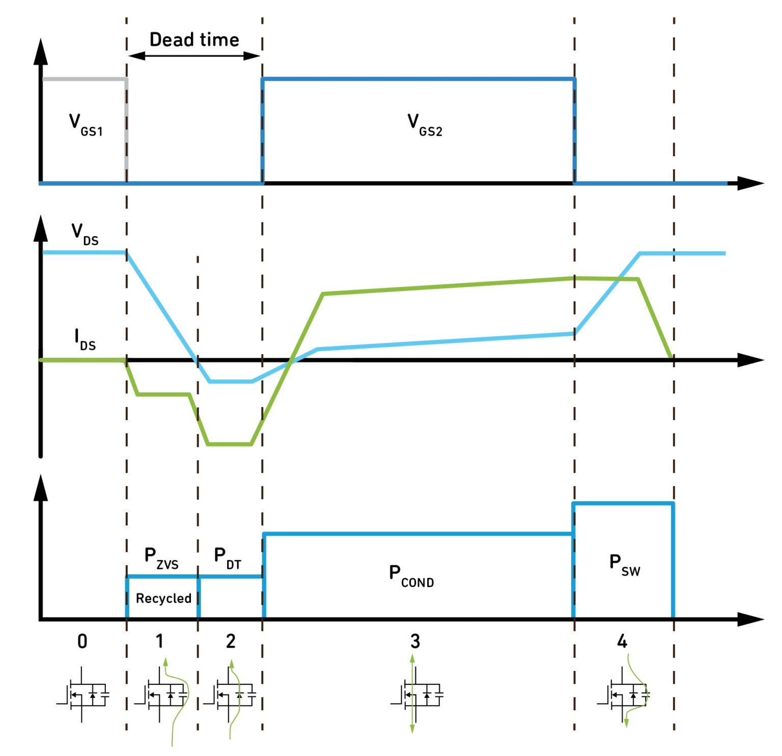 What are the advantages of soft switching in converters?