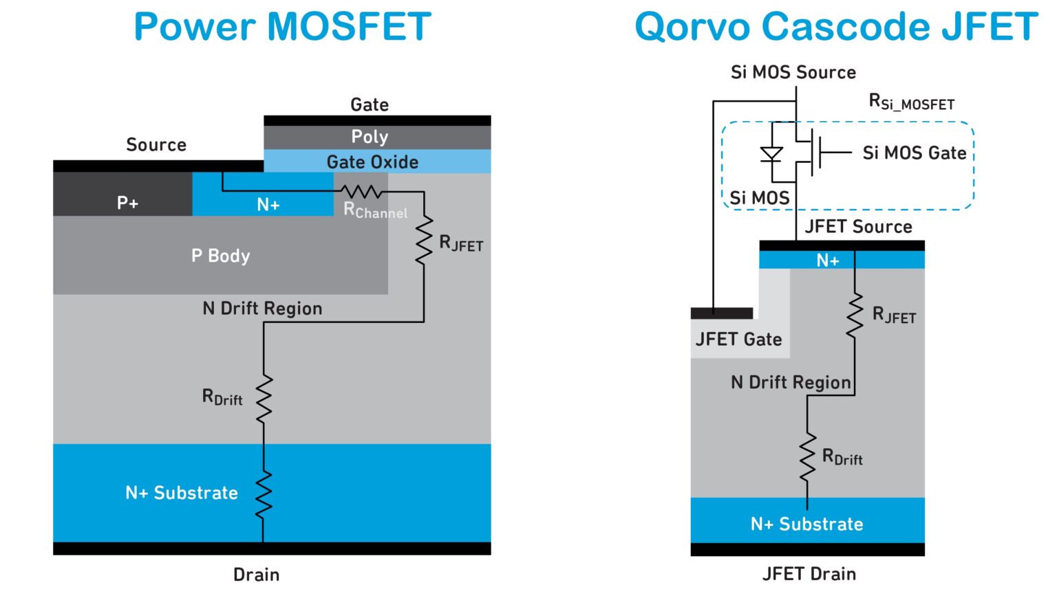 What are the advantages of soft switching in converters?