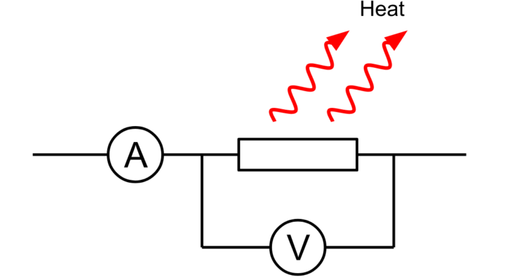Electrical Heat Generation: Resistive, Inductive, and Dielectric Methods