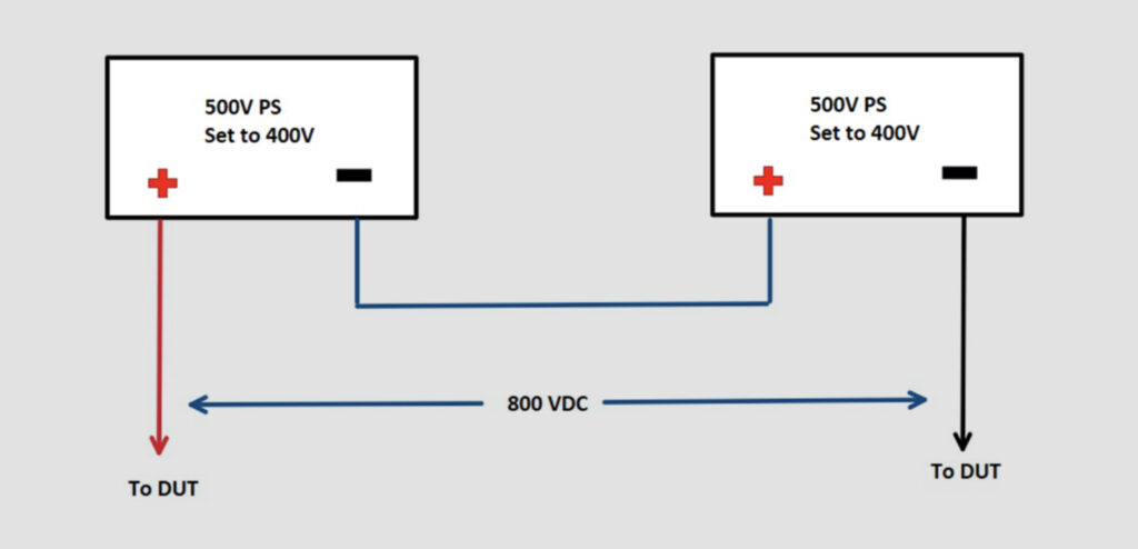 Series connected DC power supplies: applications