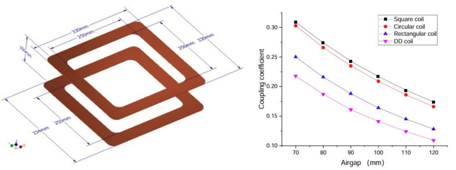 How does the shape of the coil affect wireless power transfer ...