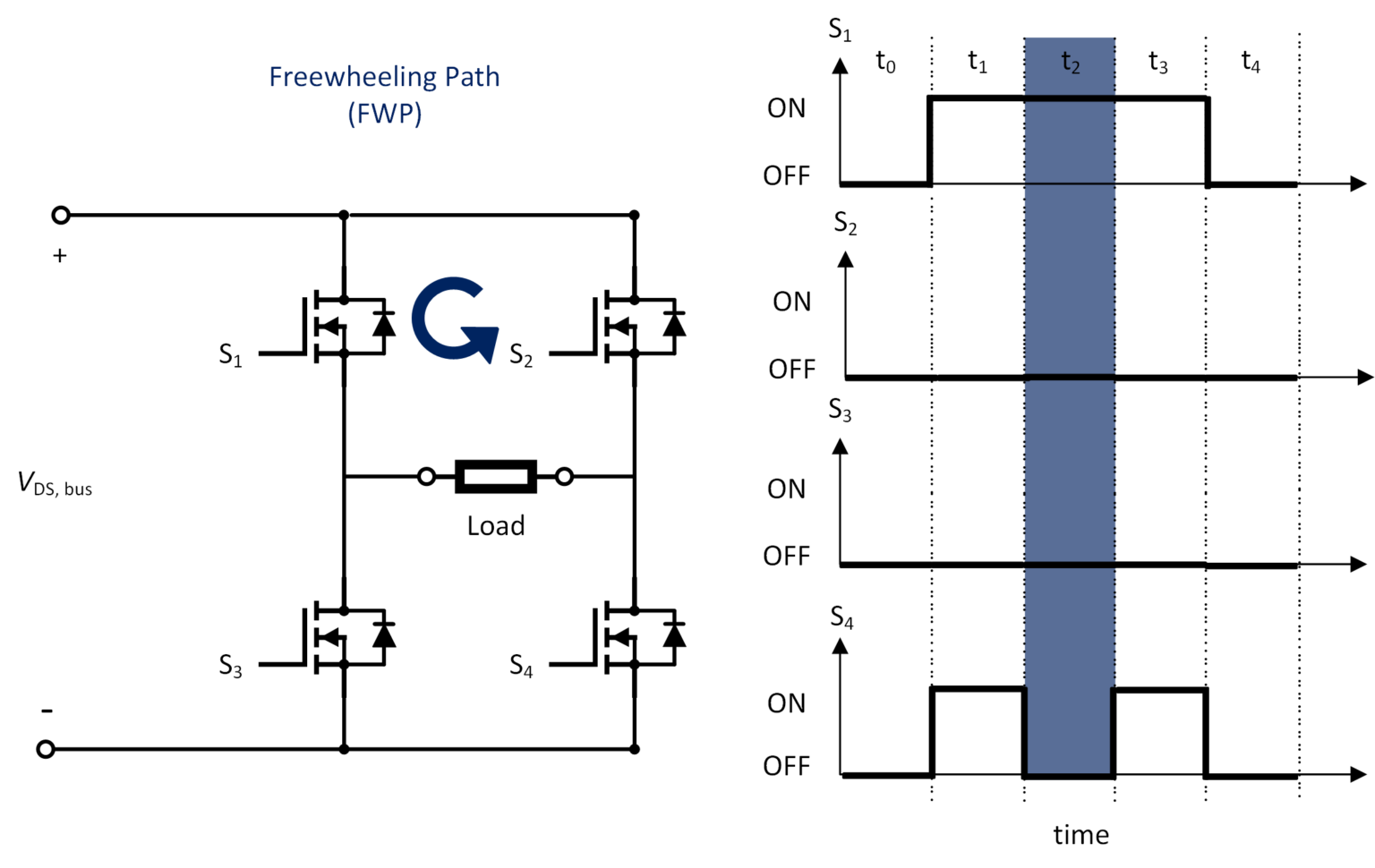 Mitigate reverse recovery overshoot in MOSFET body diodes - Electrical ...