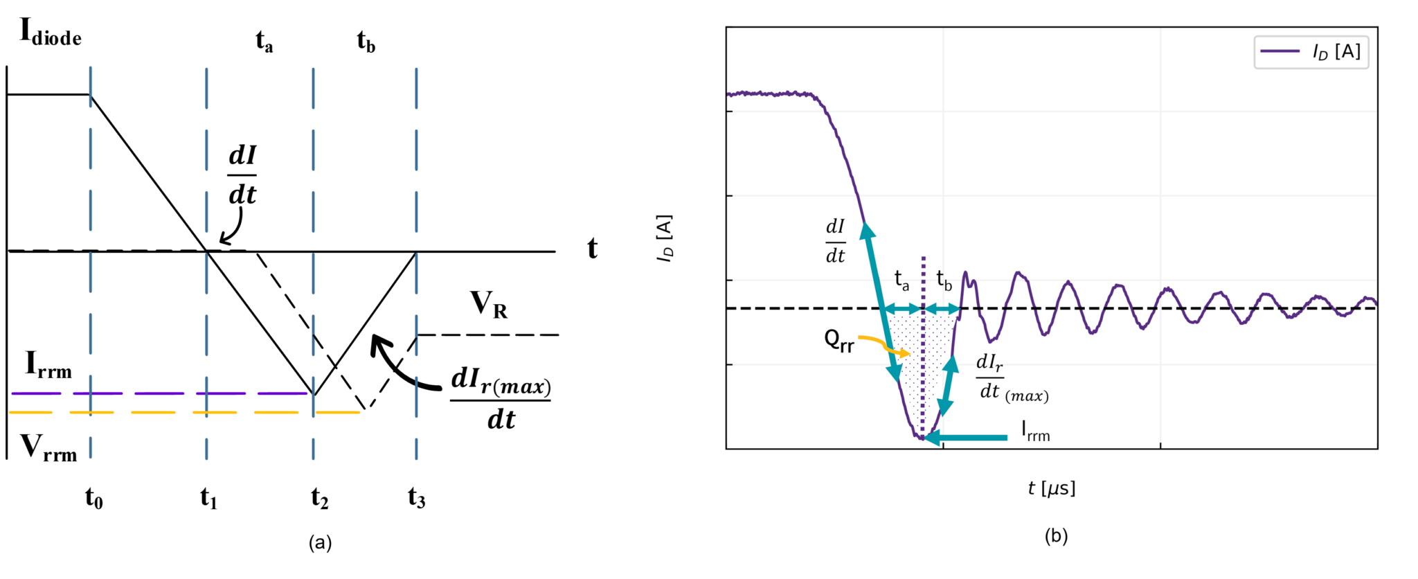 Mitigate reverse recovery overshoot in MOSFET body diodes - Power ...