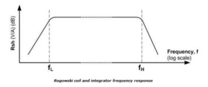 Rogowski Coils: A Versatile Solution for Current Measurement ...