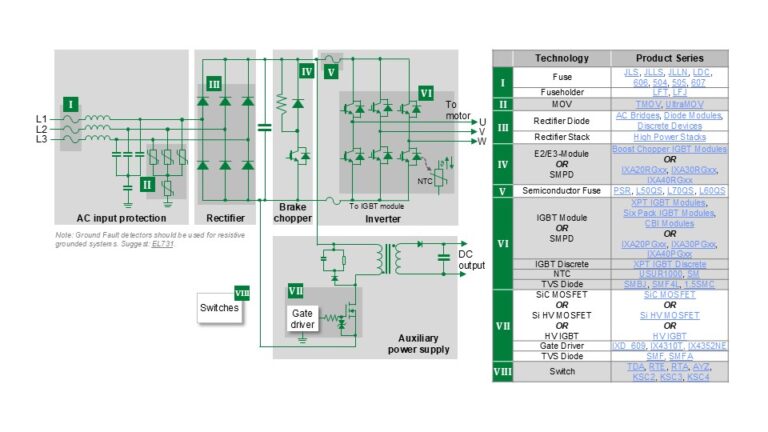 Variable Frequency Drives for Energy Efficiency - Electrical ...