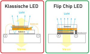 Flip-Chip Insights: Understanding the Basics - Electrical Engineering News and Products