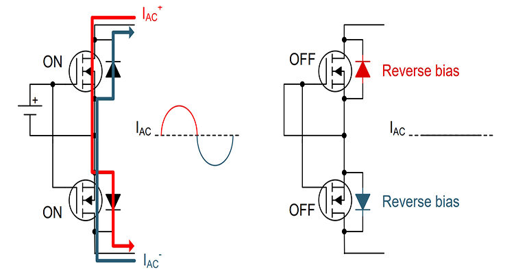 How do solid state isolators combine with MOSFETs or IGBTs to optimize SSRs?