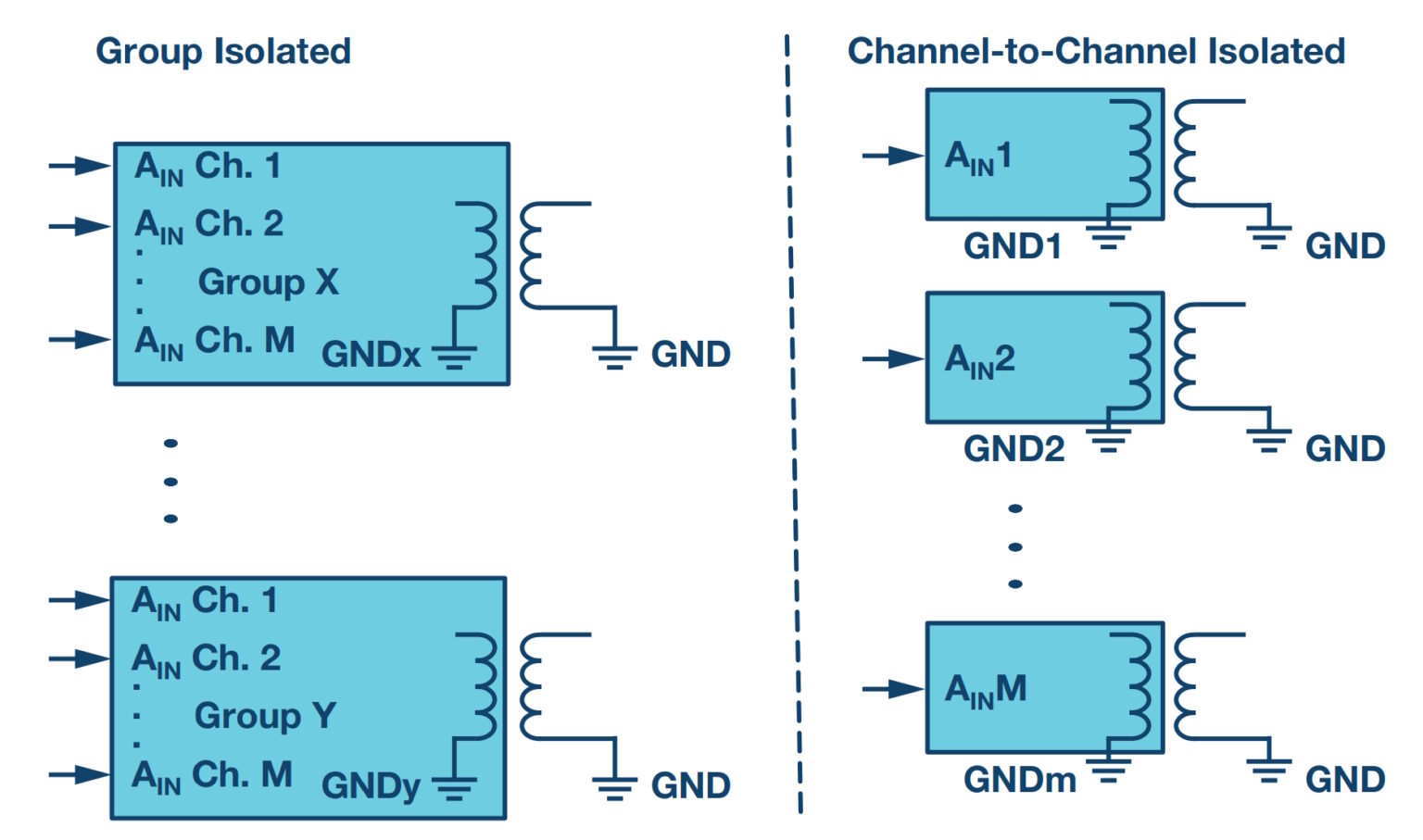 What are the design considerations when using solid state isolators in ...