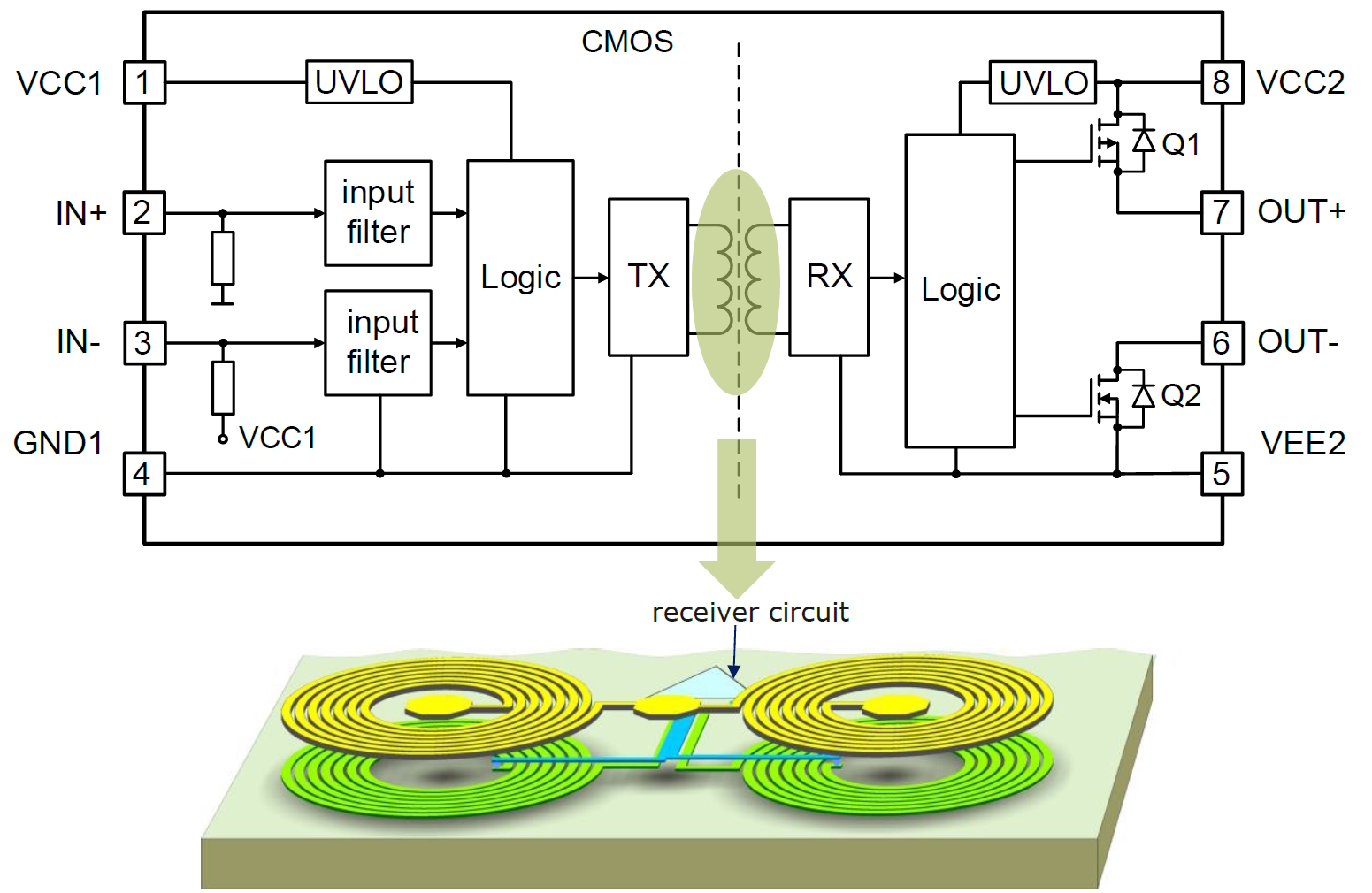 What are the design considerations when using solid state isolators in PLCs? - Electrical ...