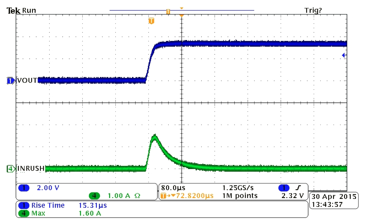 Inrush Current Basics and Design Challenges - Power Electronic Tips