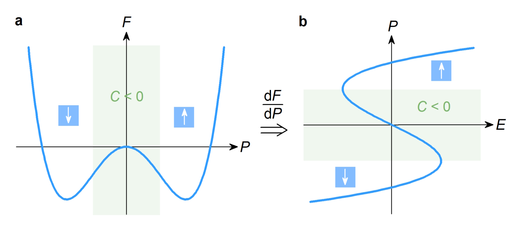 What Are Some Positive Uses For Negative Capacitance Power