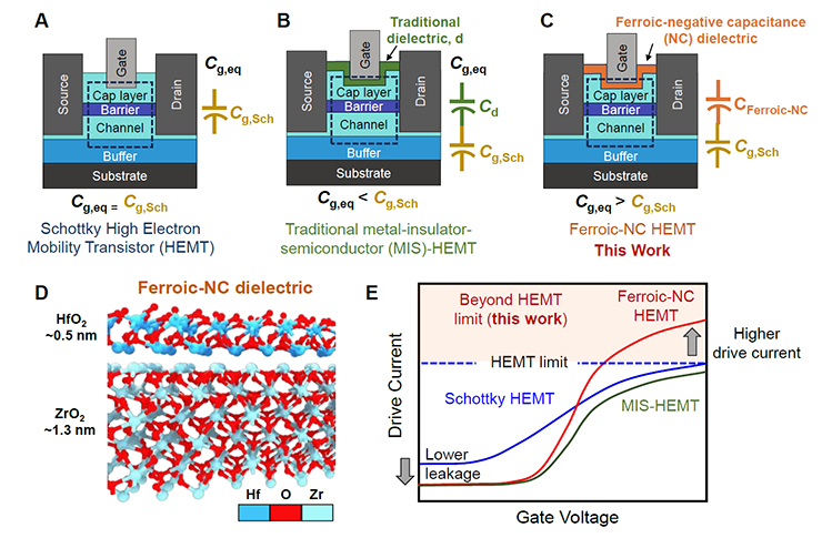 What are some positive uses for negative capacitance? - Power ...