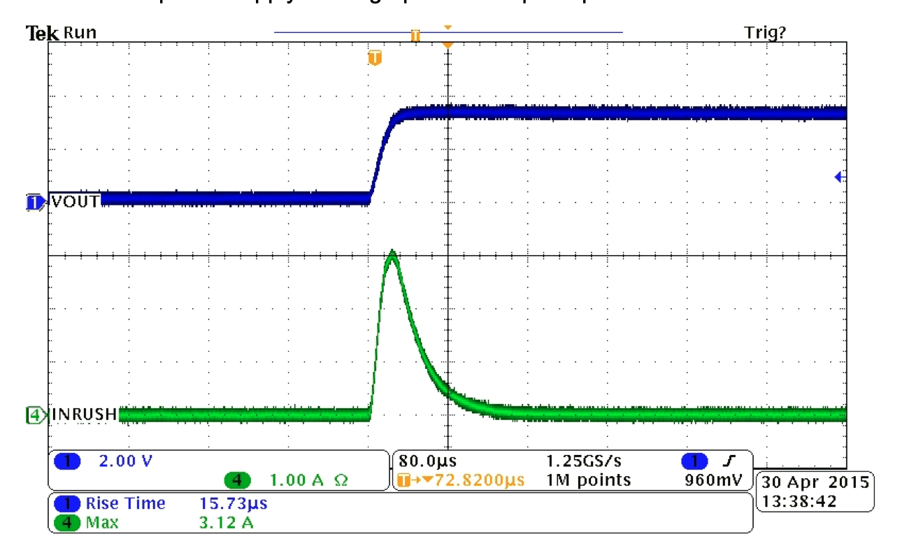 How to analyze and manage inrush current - Electrical Engineering News ...