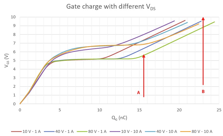 What is gate charge, and why does it matter for switching speed ...