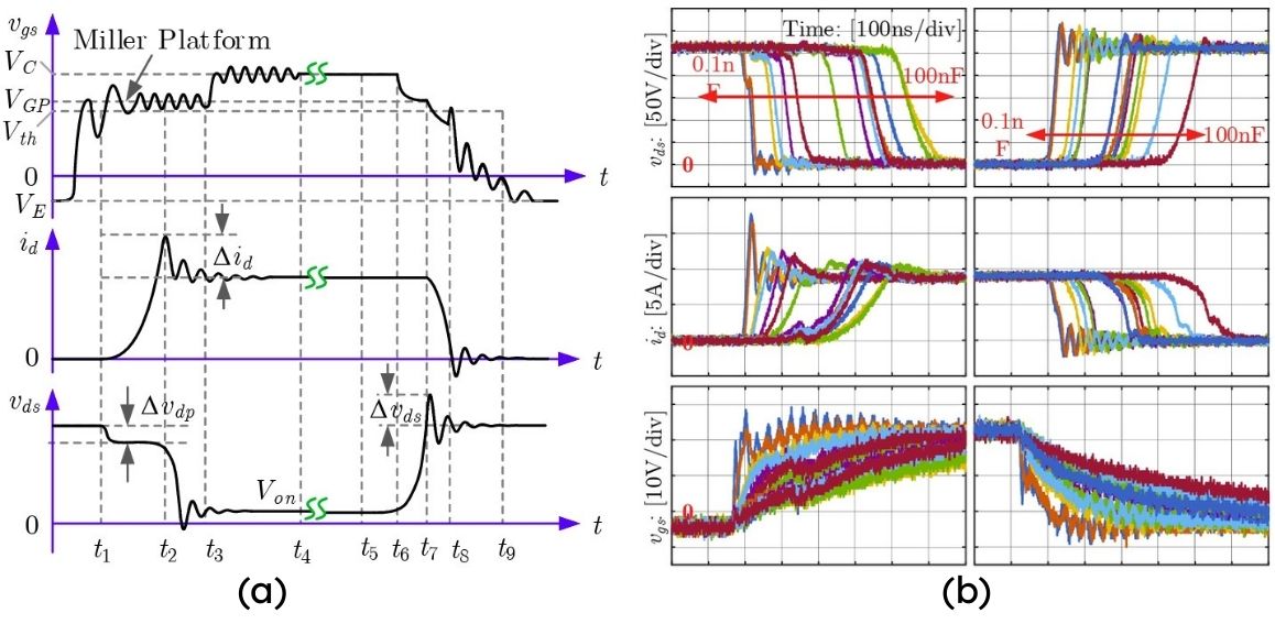 What is gate charge, and why does it matter for switching speed ...