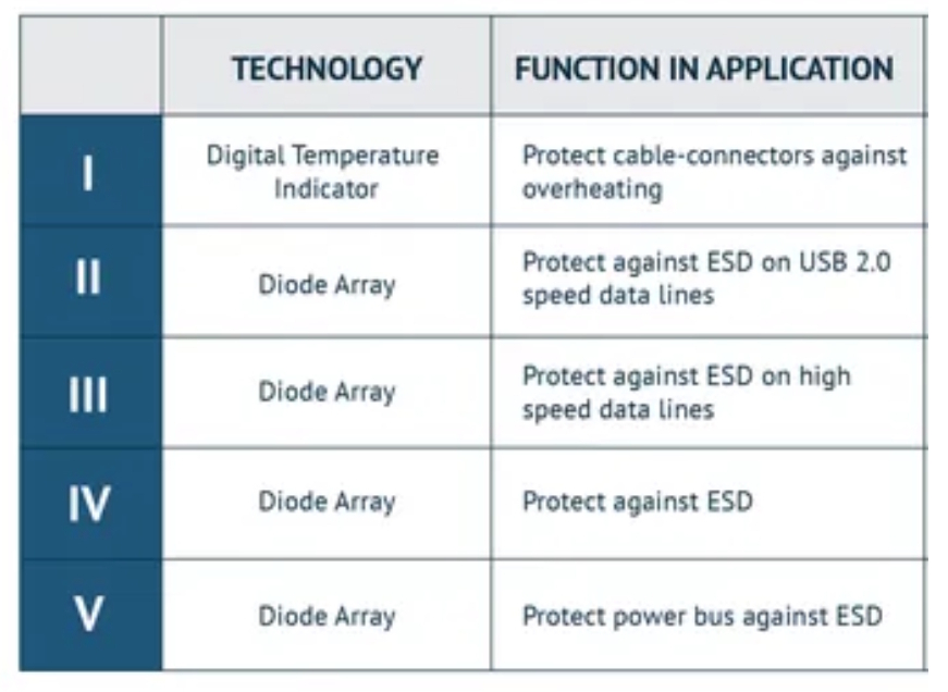What are key considerations for USB Type-C ESD protection? - Electrical Engineering News and ...