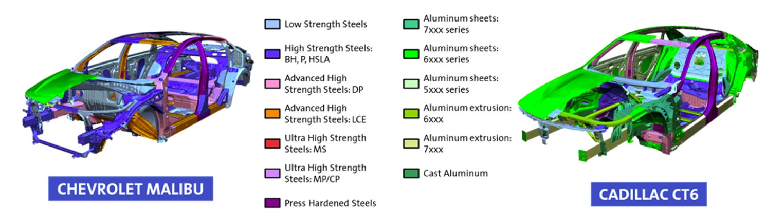 Bonding dissimilar materials in EV structures: challenges and adhesive ...