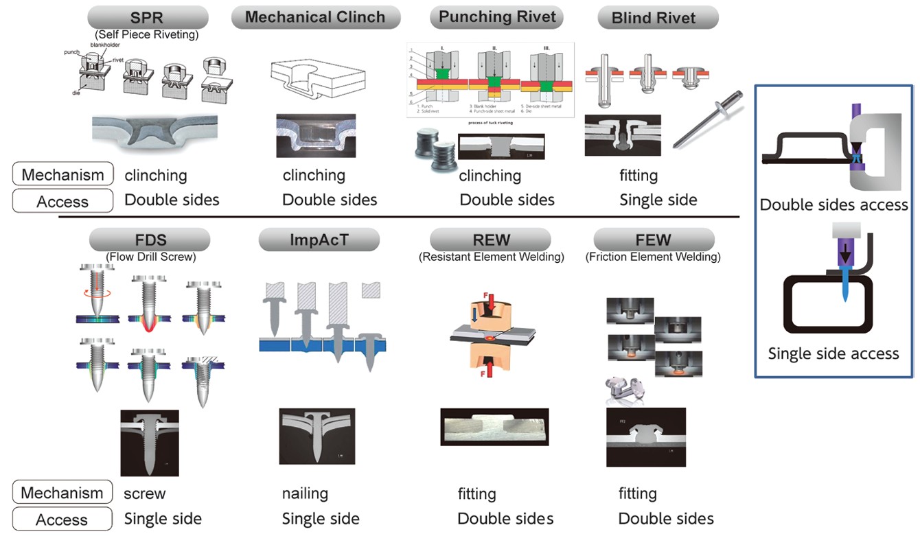 Bonding dissimilar materials in EV structures: challenges and adhesive ...