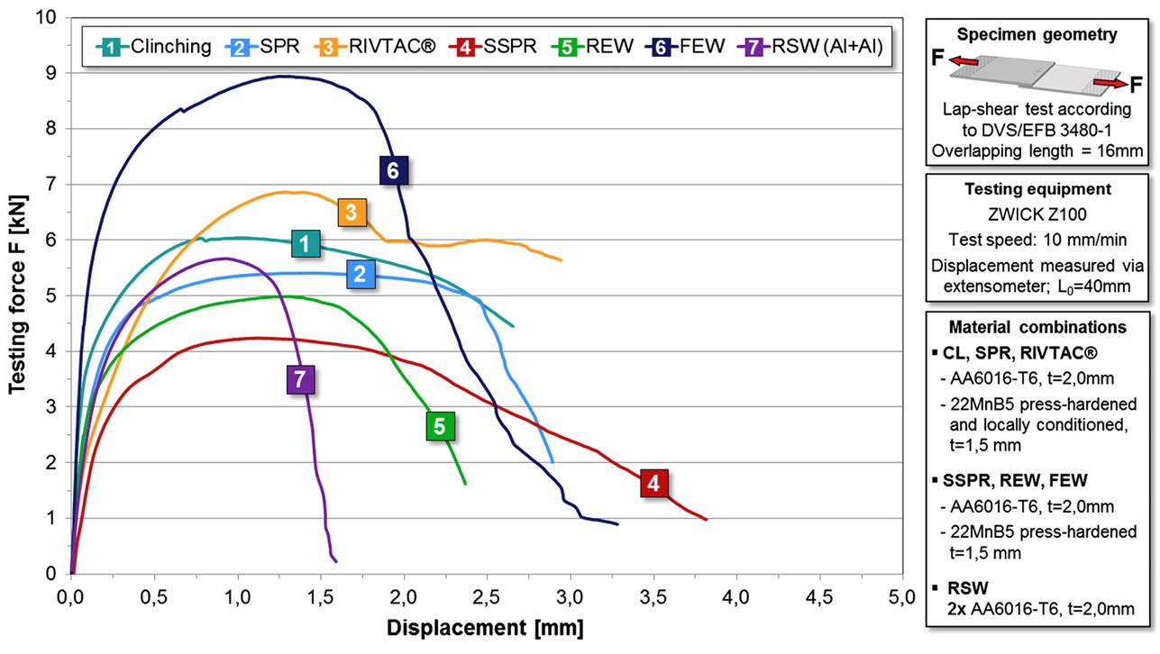 Bonding dissimilar materials in EV structures: challenges and adhesive ...